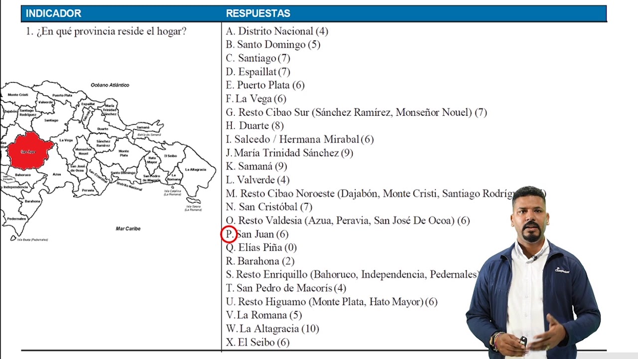 Formulario PPI - YouTube