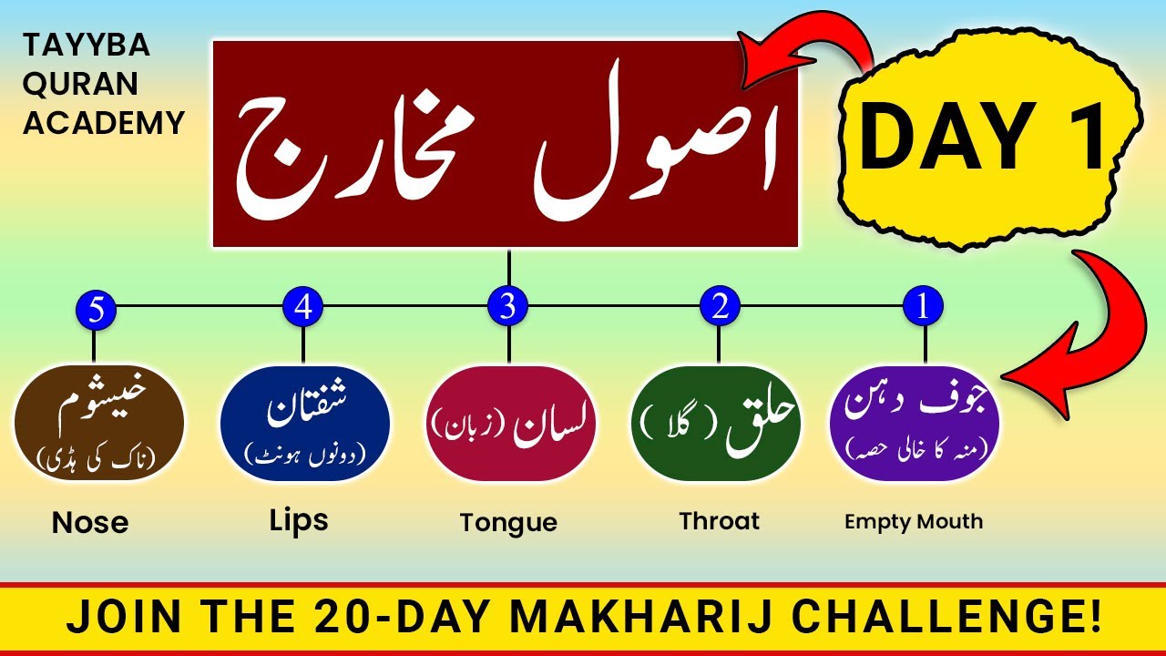 Usool e Makharij Day-1 | Makharij al huroof tajweed | 20-Day Makharij ...