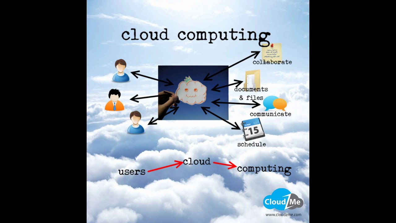 Cloud Computing at a glance ! - YouTube