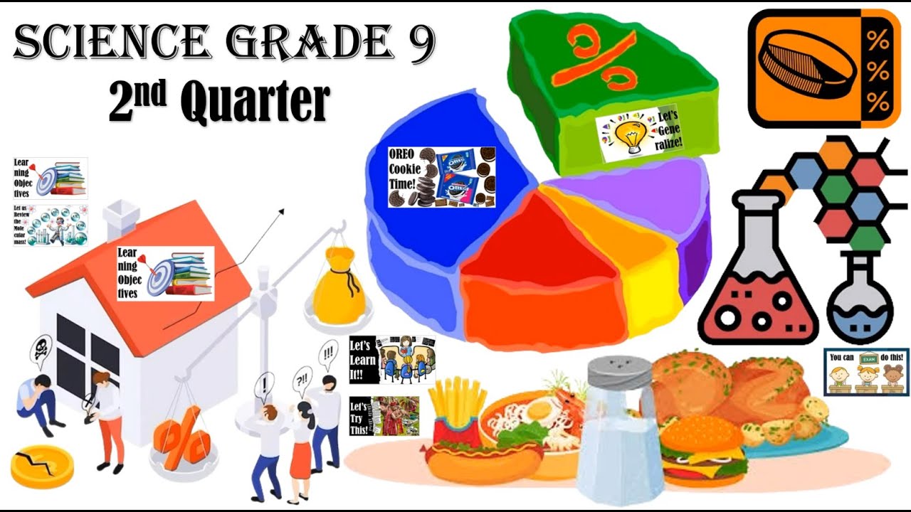 GRADE 9 SCIENCE: 2nd Quarter PERCENT COMPOSITION with English ...