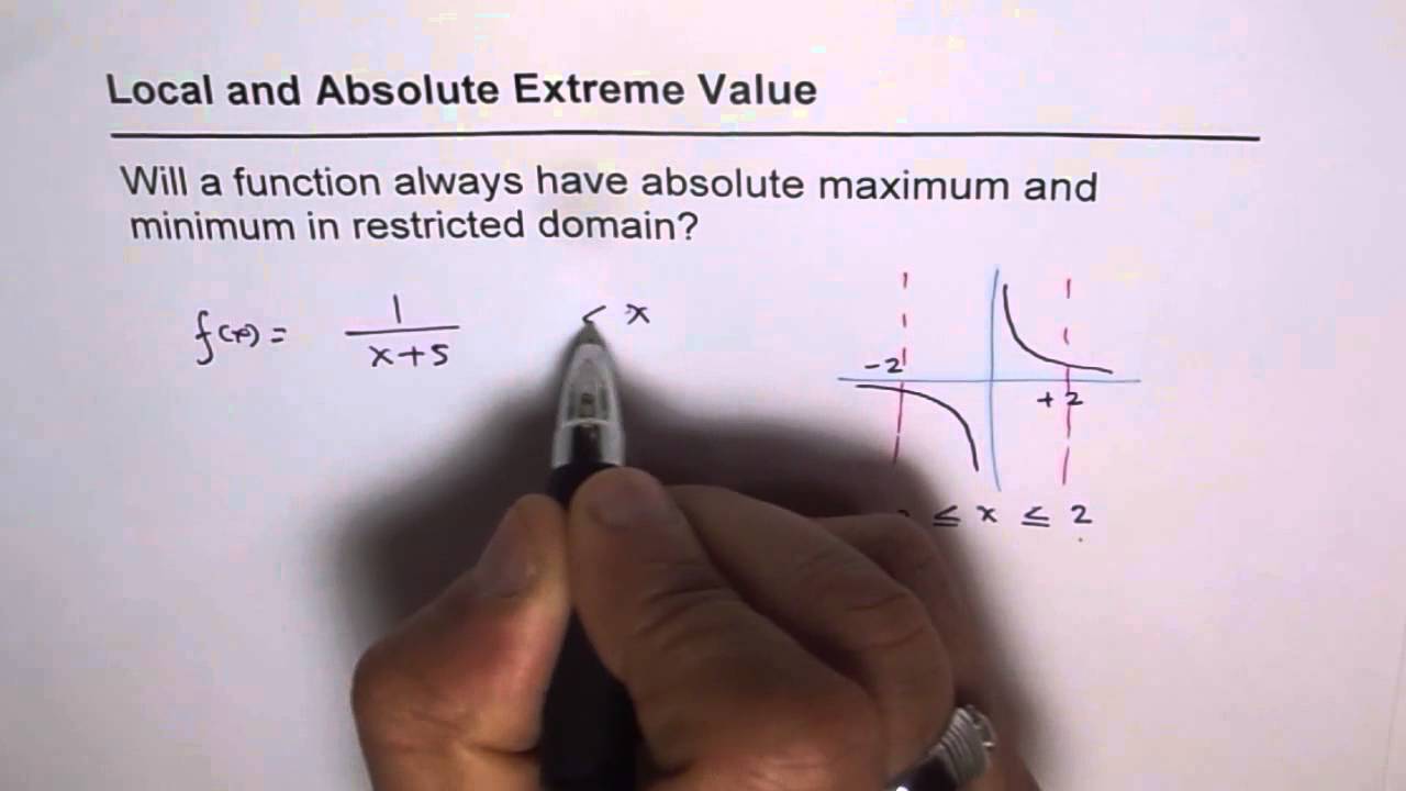 Absolute Maximum Minimum Boundary Conditions Youtube