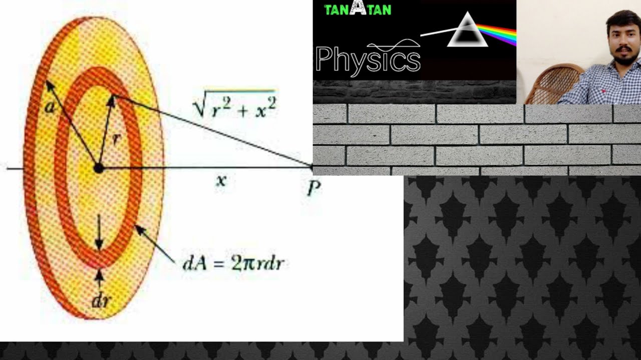Electric field due to charged disc by physics guru rajeev sir for jee ...
