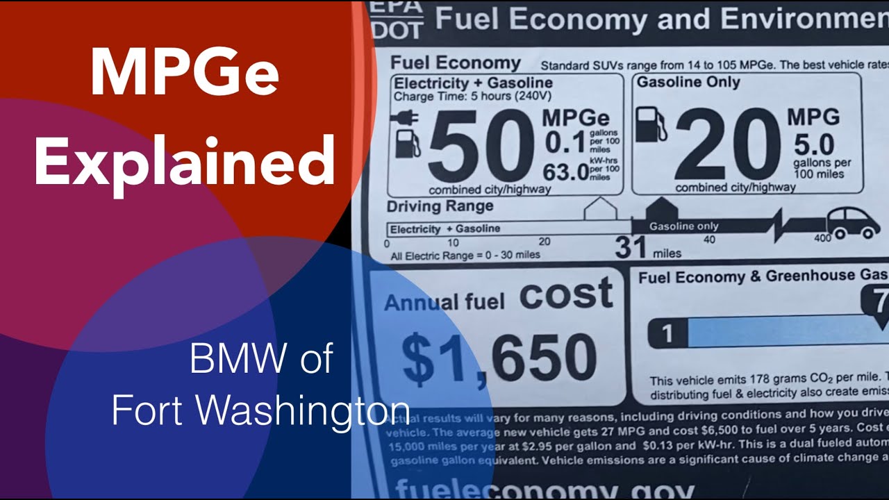 MPGe Explained - YouTube