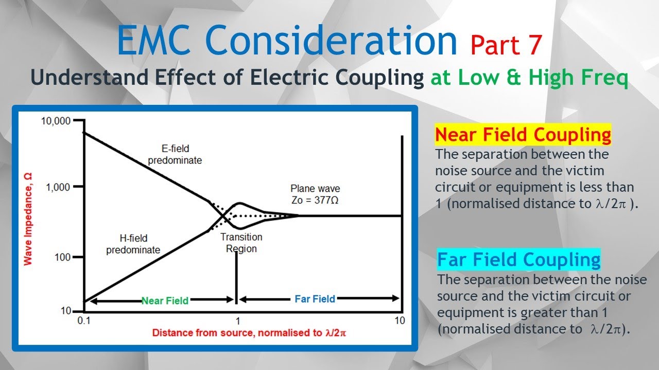 EMC #7. How to Reduce the Electric Field & Capacitive Coupling by ...