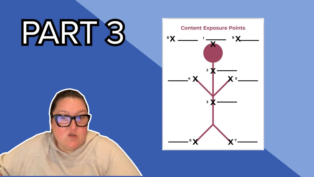 Content Exposure Points (Points 6-8) || Suzanne Evans Coaching ...