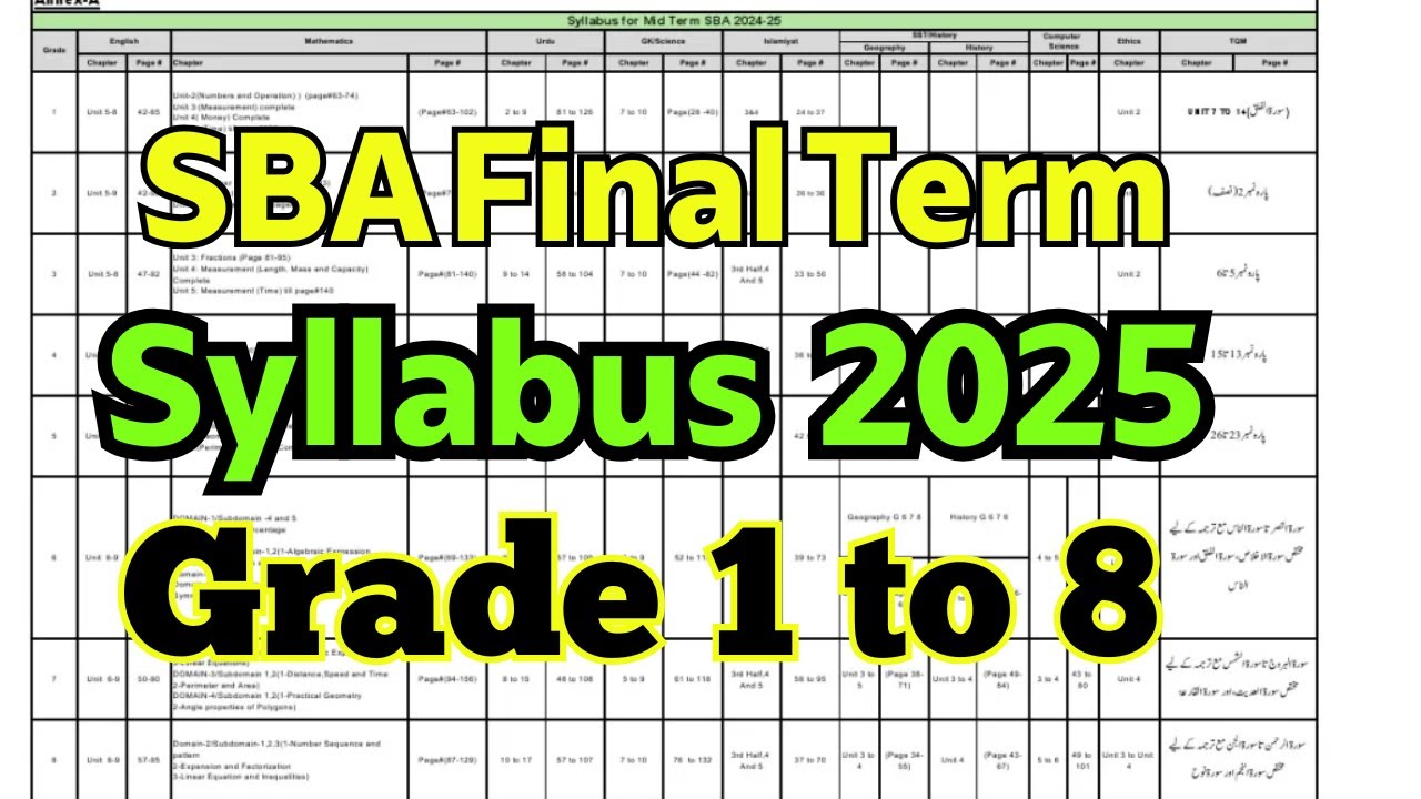SBA Final Term Syllabus 2025 | Grade 3 to 8 Syllabus Announced ...