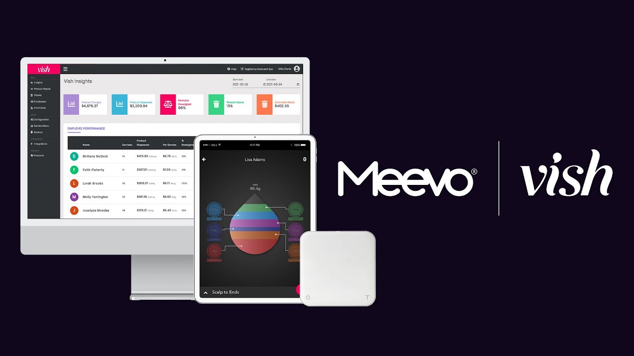 Partner Integration Series: How Vish Helps Meevo Clients Increase ...