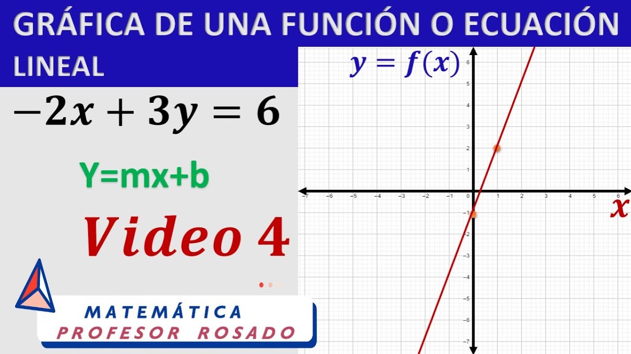 GRÁFICA de una Función o Ecuación Lineal y = mx + b | Vídeo 4 - YouTube