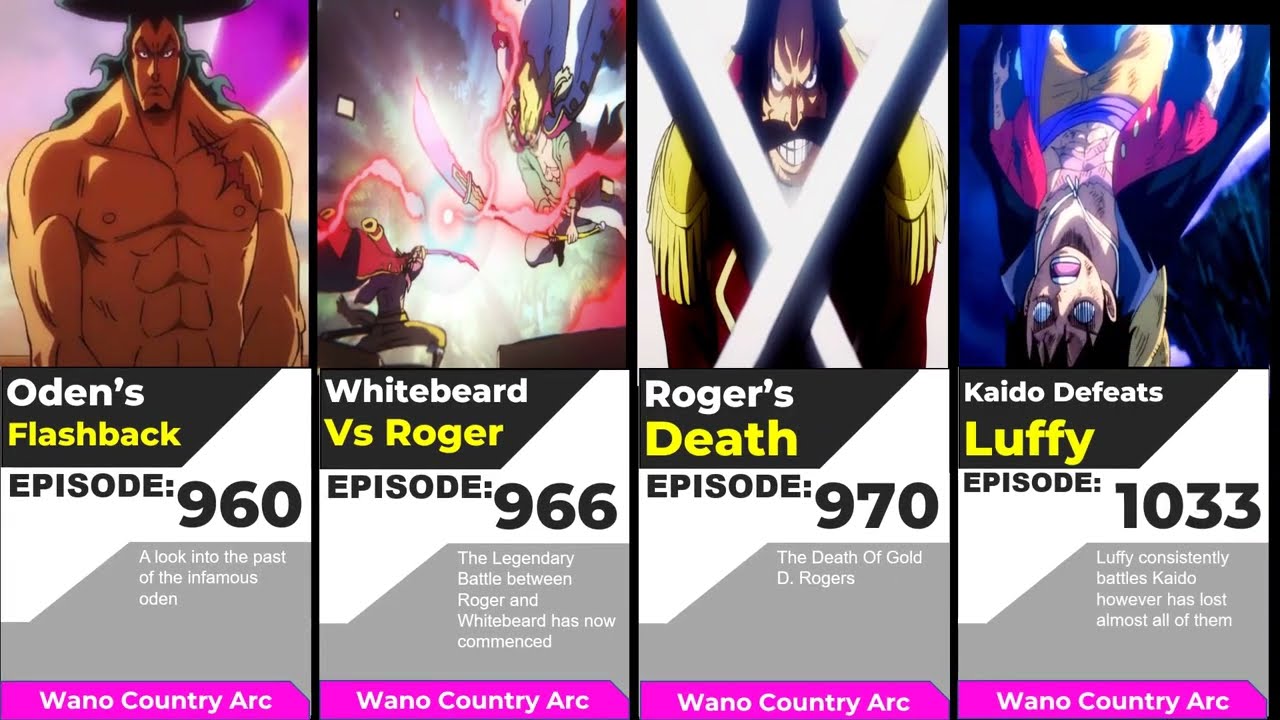 One Piece: All Major Events (East Blue to Wano) - YouTube