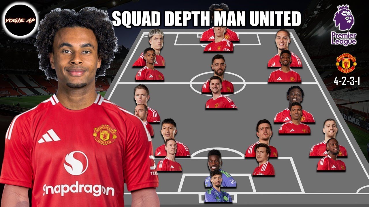 MANCHESTER UNITED POTENTIAL SQUAD DEPTH WITH TRANSFER JOSHUA ZIRKZEE ...