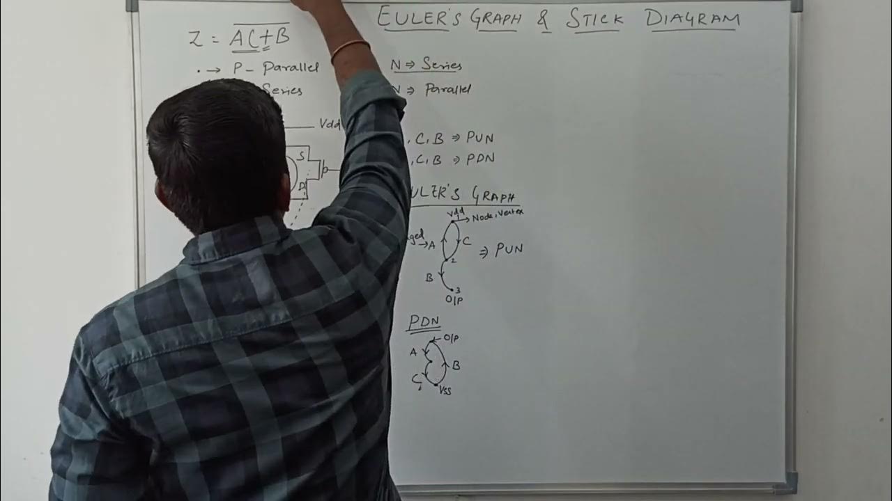How to draw Euler's Graph & Stick Diagram for Boolean Expression || S Vijay Murugan || Learn ...