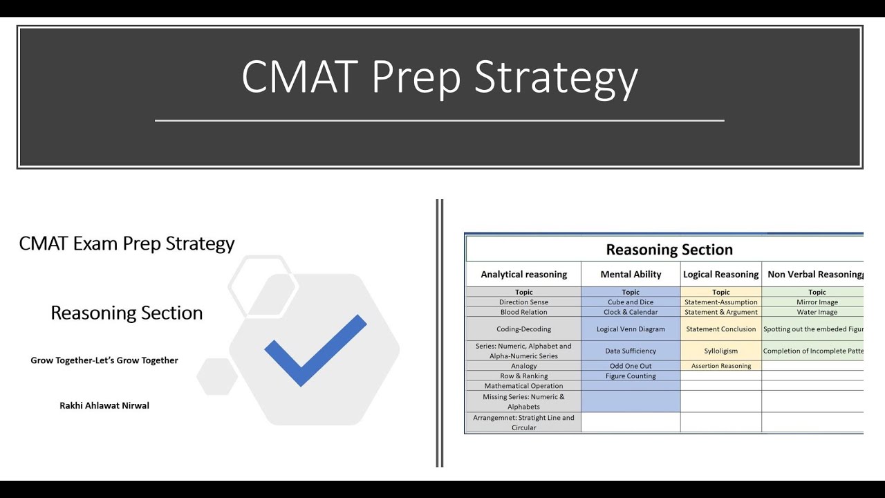 CMAT Reasoning Syllabus CMAT Preparation Strategy How To Prepare For cmat-reasoning-syllabus-cmat-preparation-strategy-how-to-prepare-for