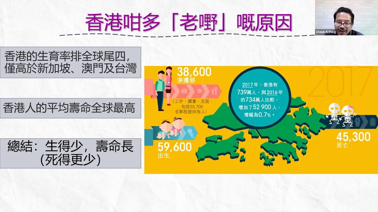 A&SS - Challenges of Population Ageing in Hong Kong - YouTube
