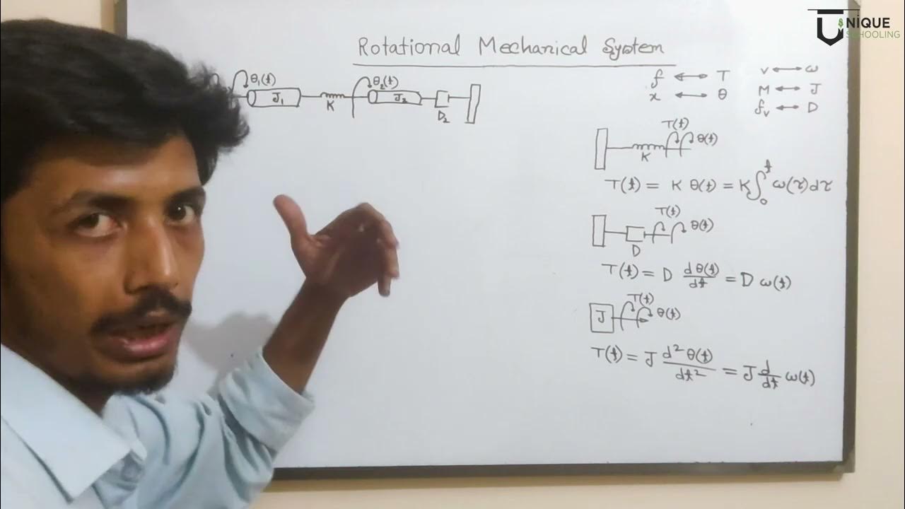 Transfer Function for Rotational Mechanical System - Analogous System - YouTube