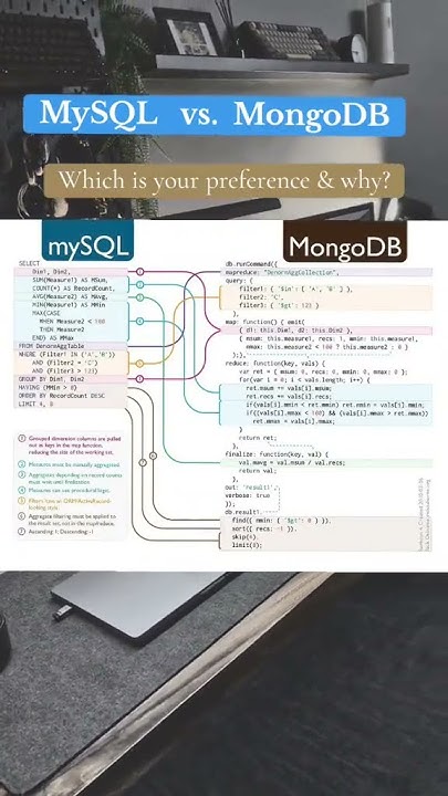 MySQL vs MongoDB: The Great Database Debate - YouTube