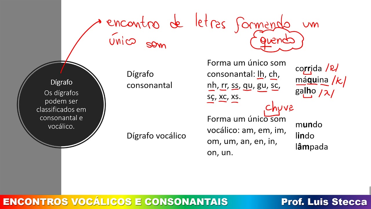 Digrafo Vocalico Great | www.oceanproperty.co.th