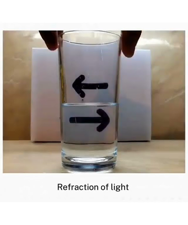 Light Refraction Explained: How Light Bends Through Water, Glass & Air ...