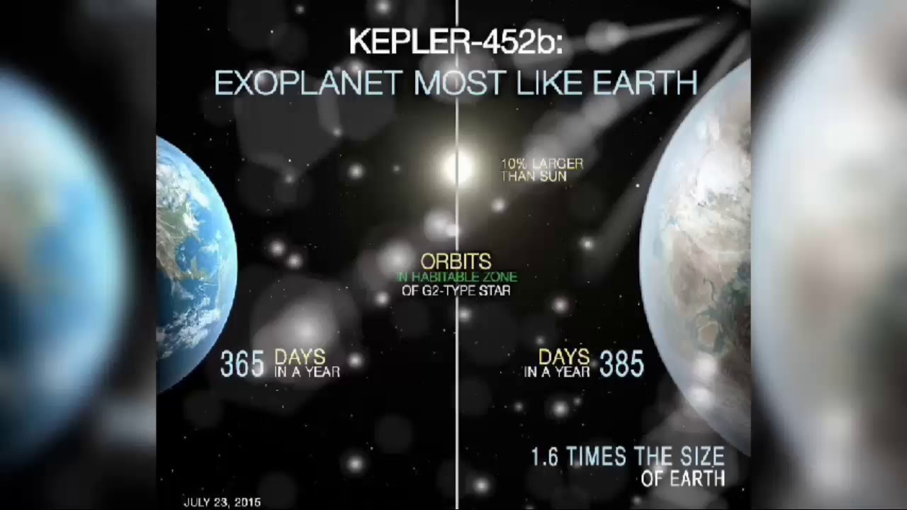 Kepler-452b Exoplanet!!!! - YouTube