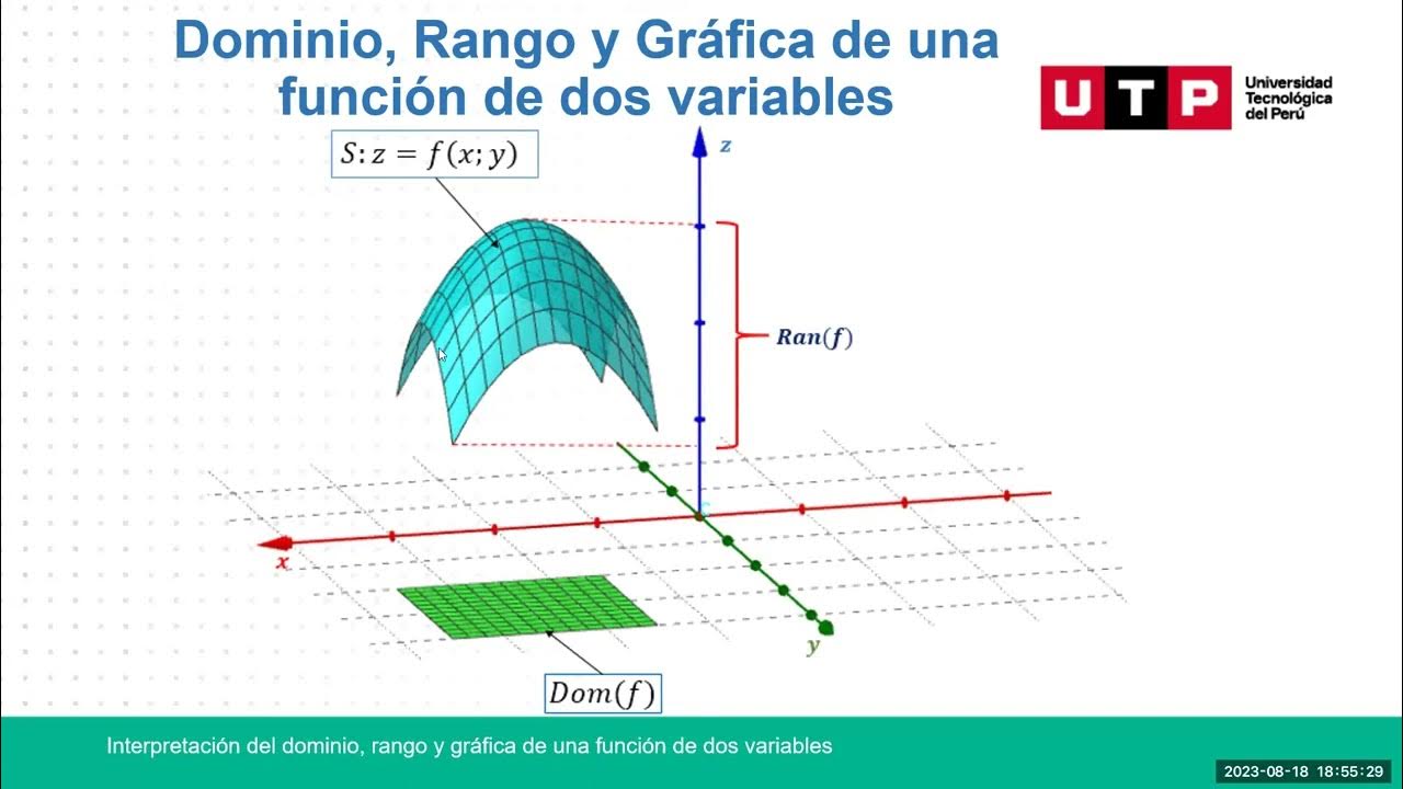 Funciones reales de varias variables | Dominio, rango y gráfica - YouTube