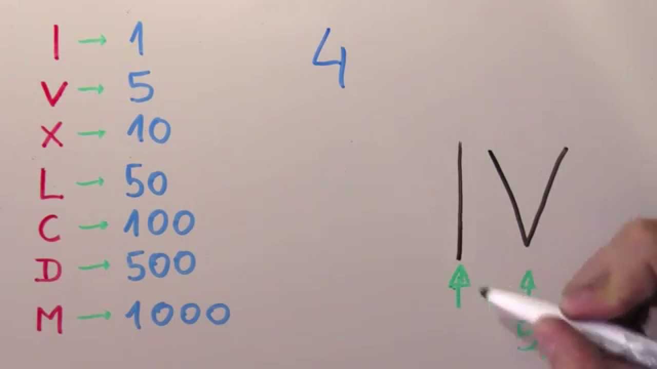 4 Four In Roman Numerals How To Write It YouTube 4 Four In Roman Numerals How To Write It YouTube