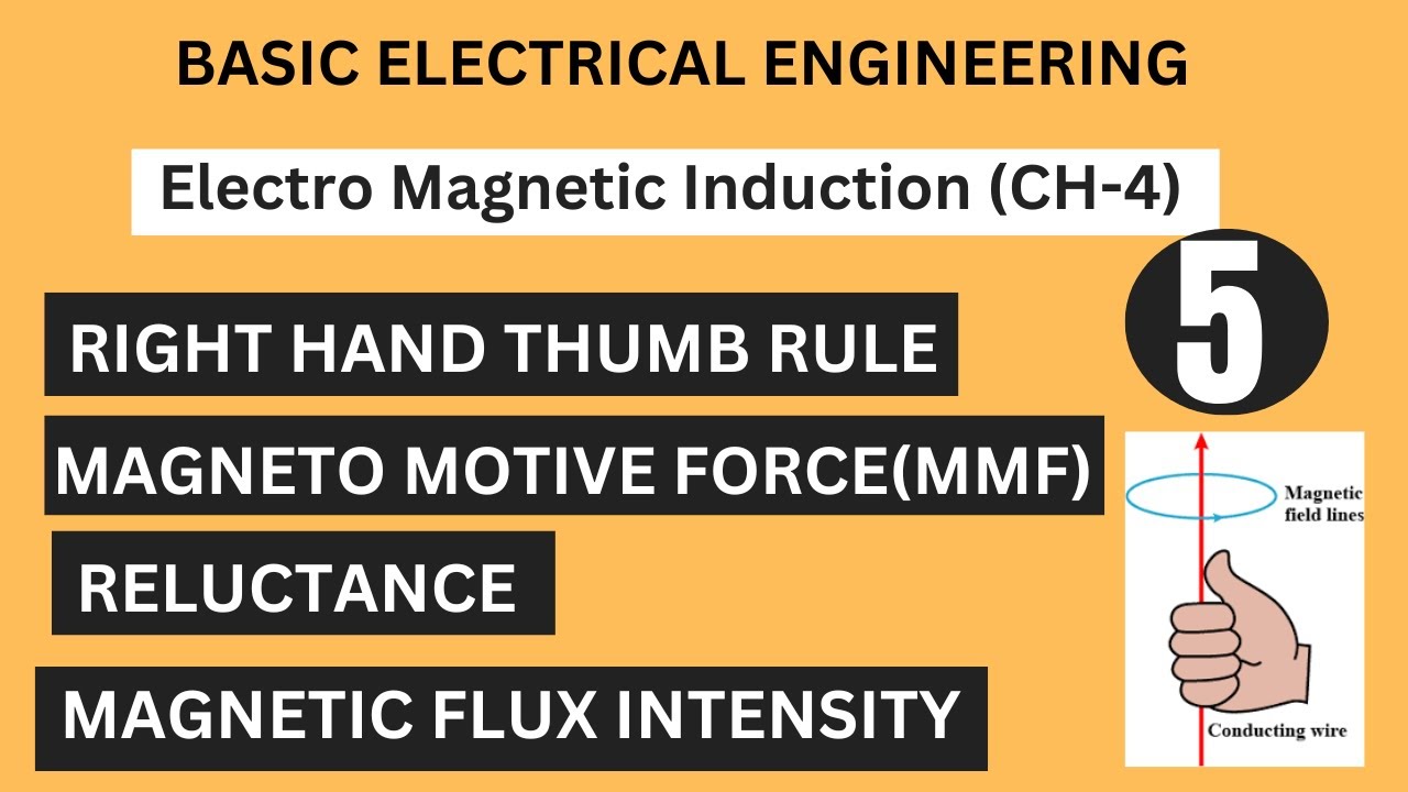 Right Hand Thumb Rule | MMF | Magnetic Flux | Reluctance | Magnetic ...