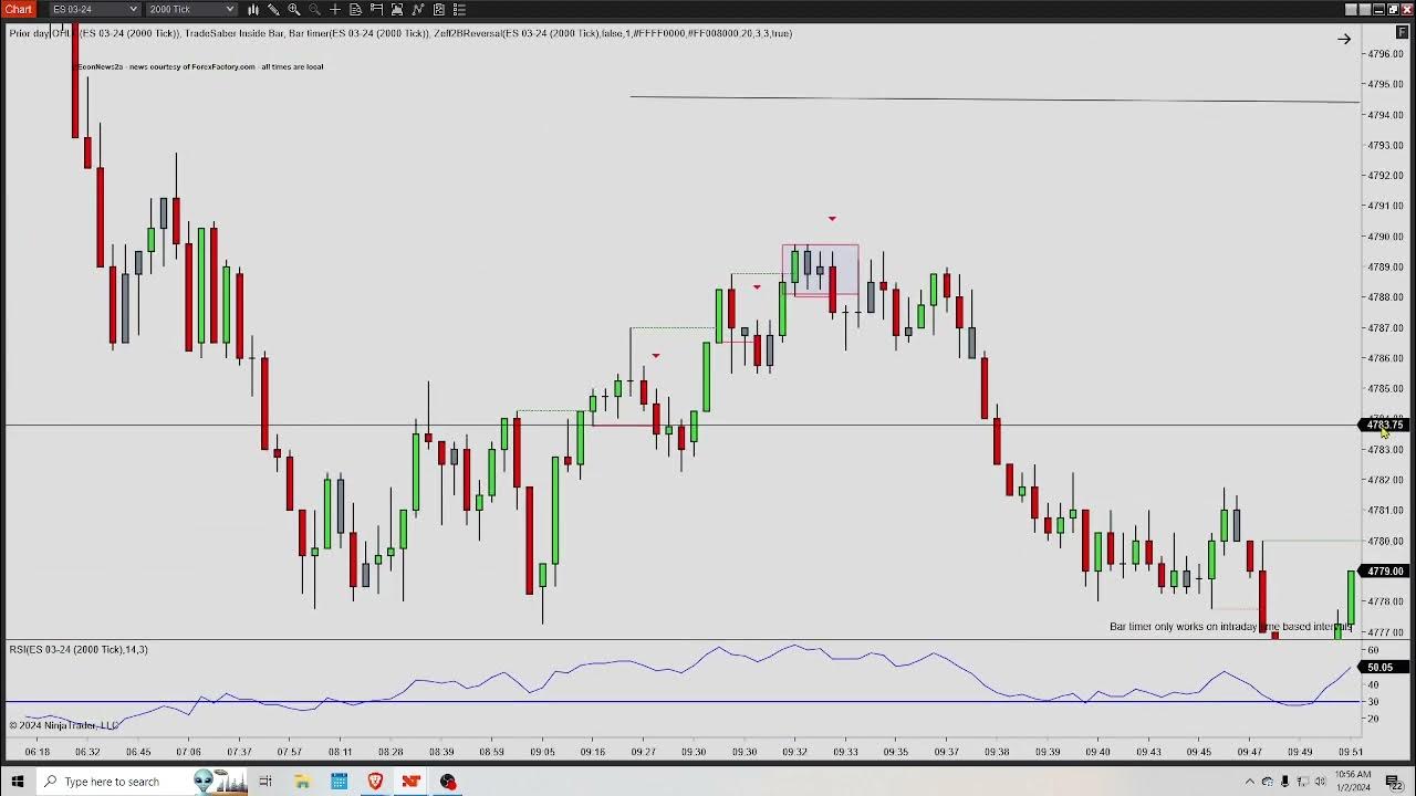 Make 4 Times your risk with the 2b Pattern! Live examples - YouTube