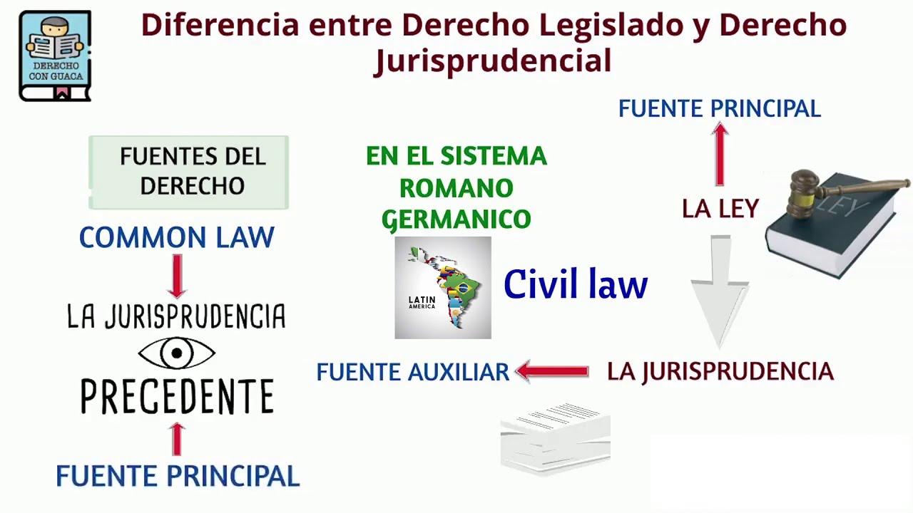 Semejanzas Y Diferencias Entre El Derecho Civil Roman - vrogue.co Semejanzas Y Diferencias Entre El Derecho Civil Roman - vrogue.co