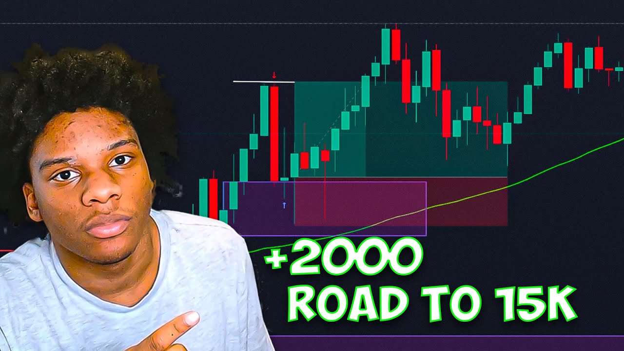 How I look at the market as a 6-month Day Trader | 15k Demo Challenge ...