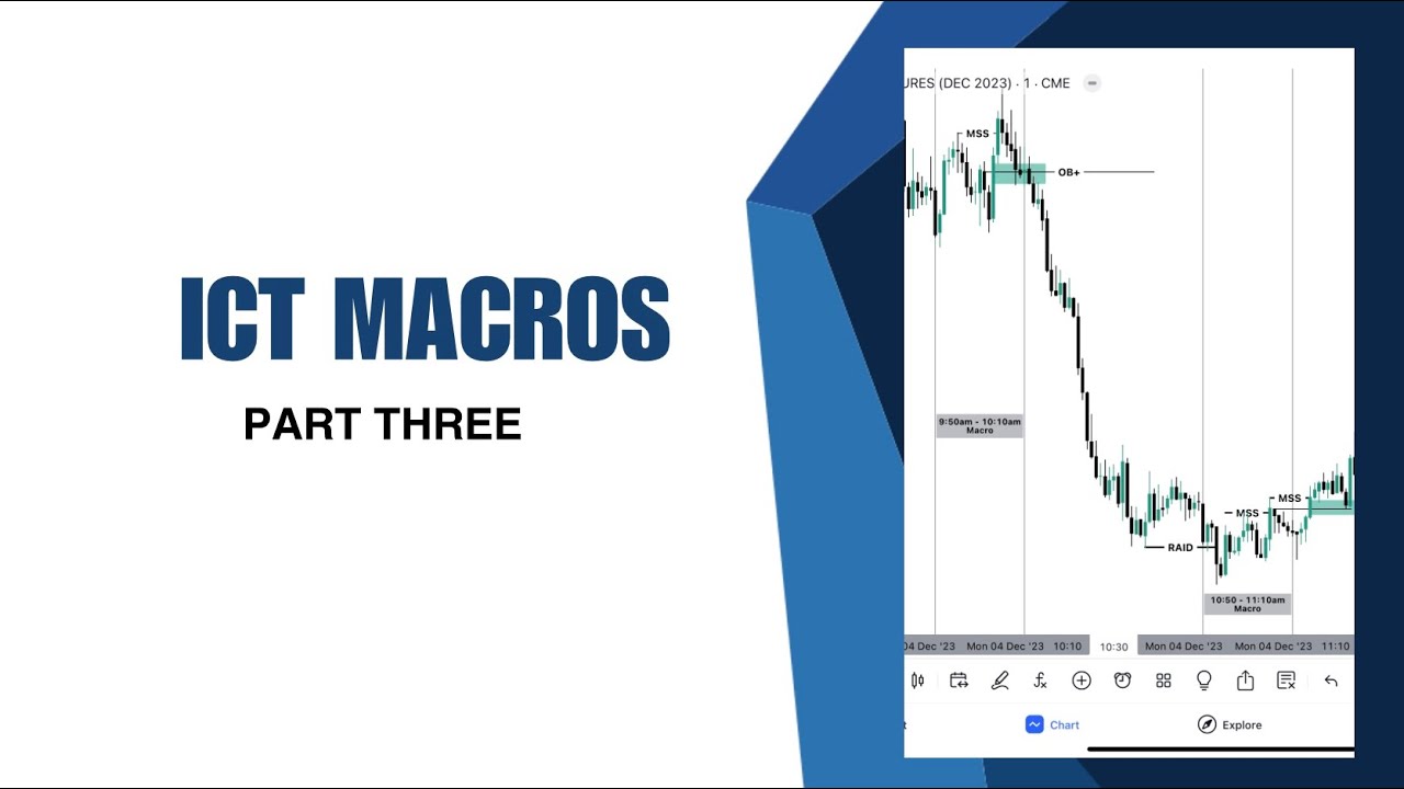 Using ICT’s Macros (Silver Bullet Trading) - YouTube