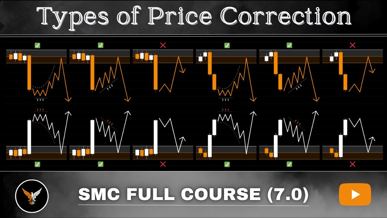 Types of Price Correction | Full SMC Course | White Falcon Fx - YouTube