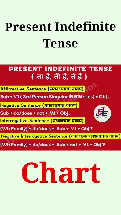 Present Indefinite Tense Chart - YouTube