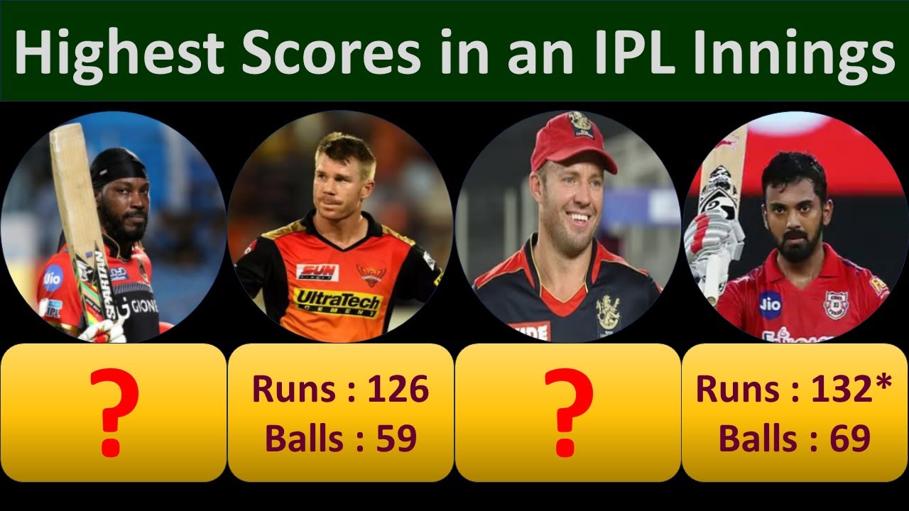 Top 15 Batsmen with Highest Score in an IPL Innings | Most Runs | # ...