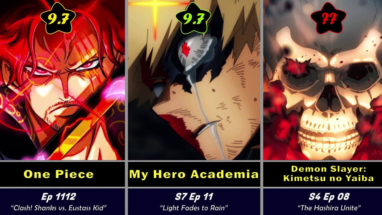 Highest Rated Anime Episodes of 2024 (so far) - YouTube