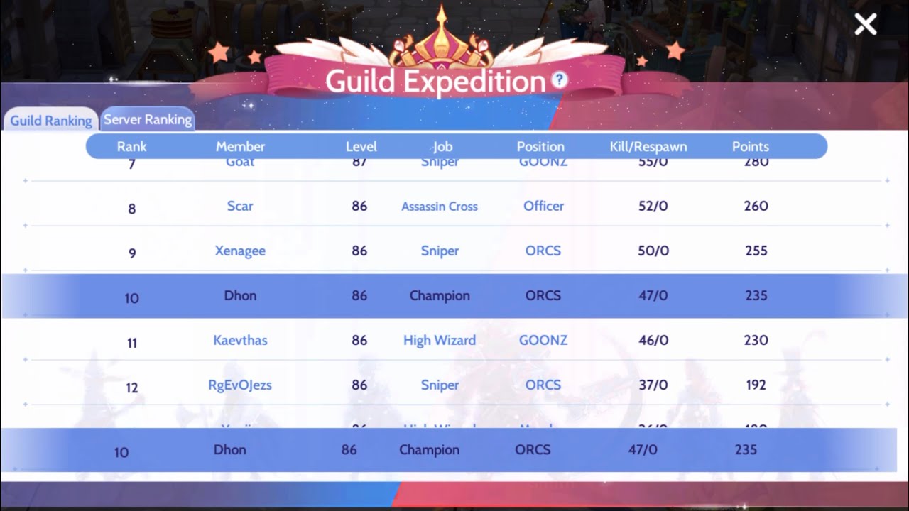 Ragnarok Origin (Payon 4) Disband - Guild Expedition 7.3.23 - YouTube