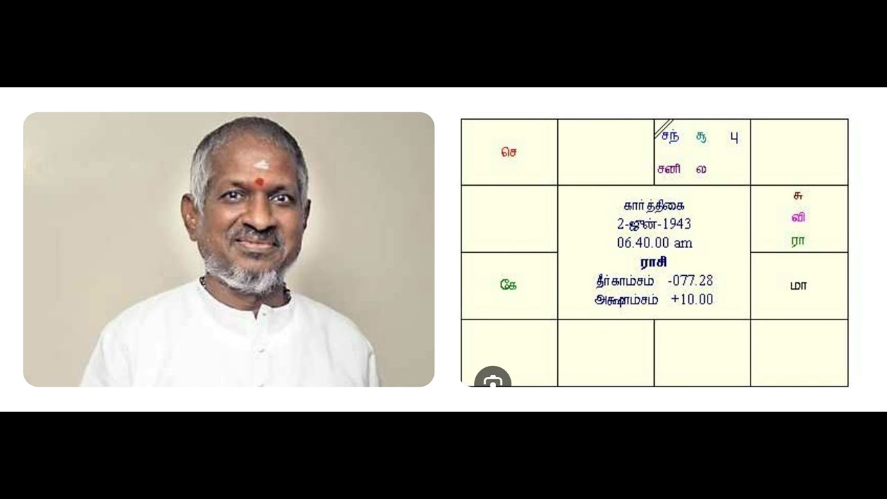 இசை ஞானி.ஐயா.திரு.இளைய ராஜா அவர்களின் ஜாதக விளக்கம்/Music Maestro Mr ...