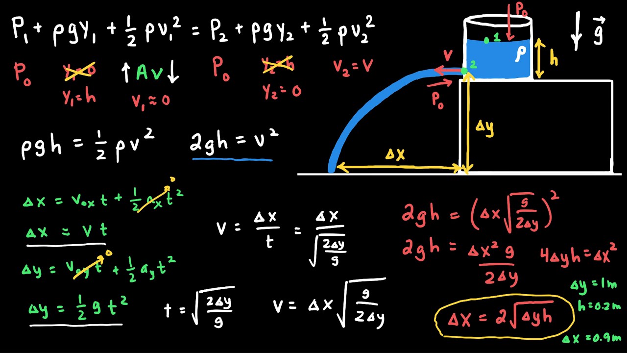 Applying Bernoulli s Equation For Fluid Flow Video YouTube applying-bernoulli-s-equation-for-fluid-flow-video-youtube