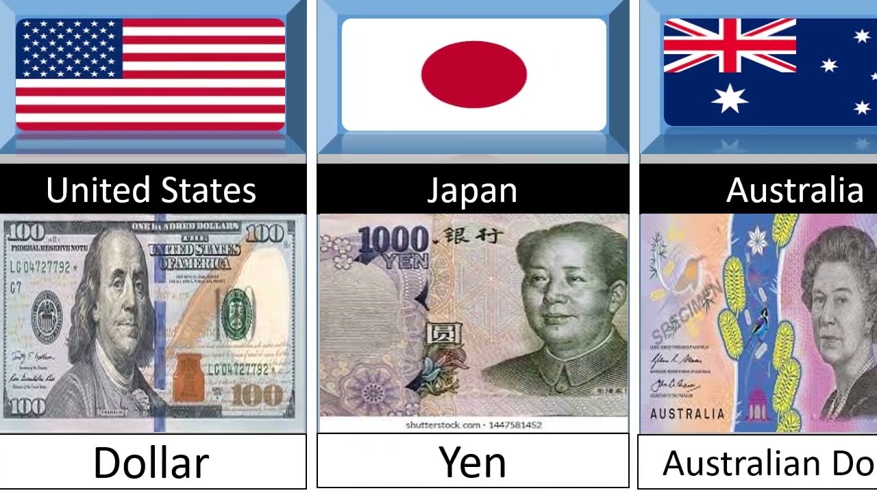 National Currency Form Different Countries |World Comparison| - YouTube