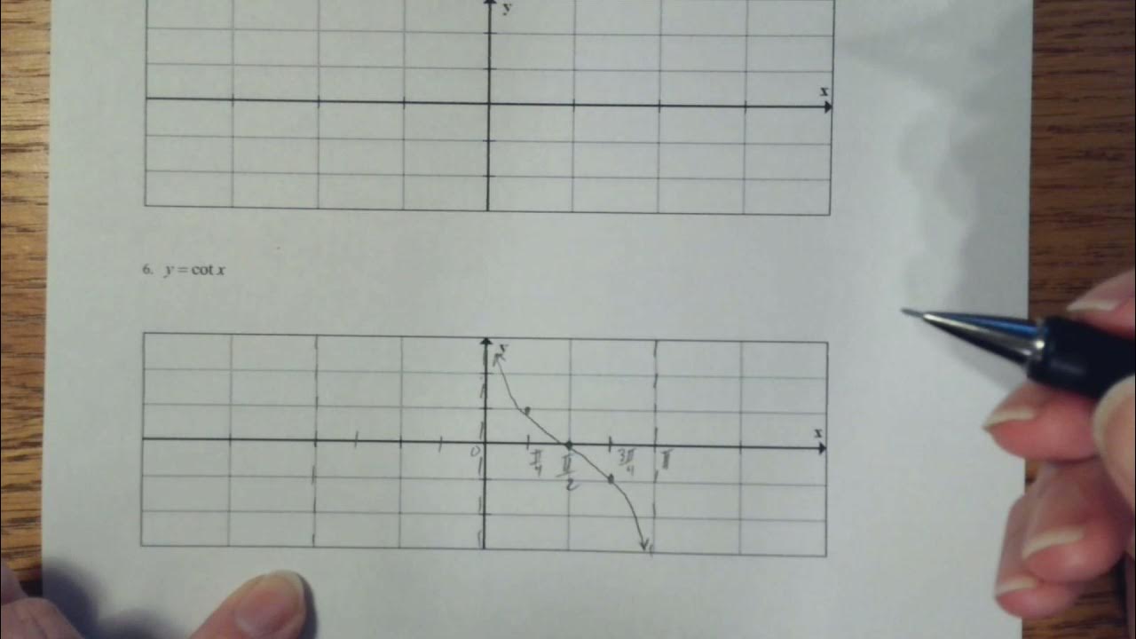 Graphing the Six Trig Functions - YouTube