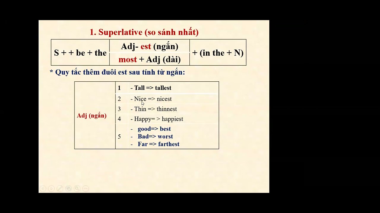 Class 6A1 Lesson 64 - YouTube