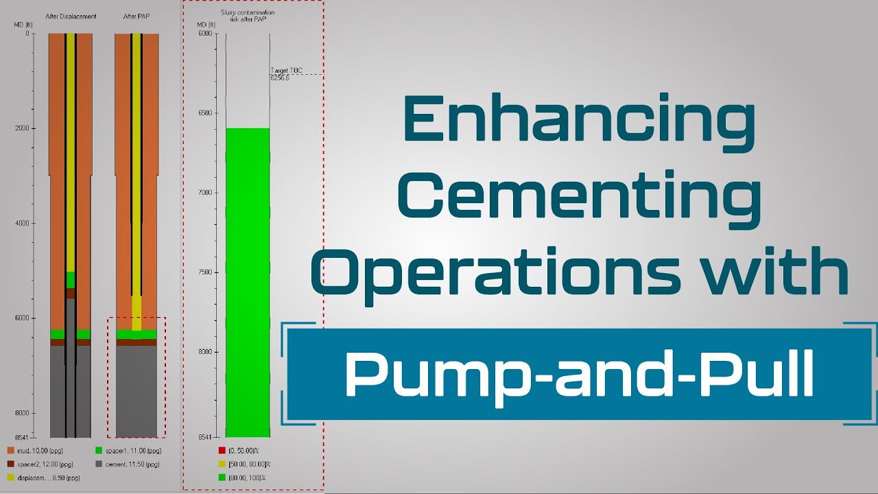 Mastering Plug Jobs in Cementing: The Latest Pump-and-Pull Technique ...