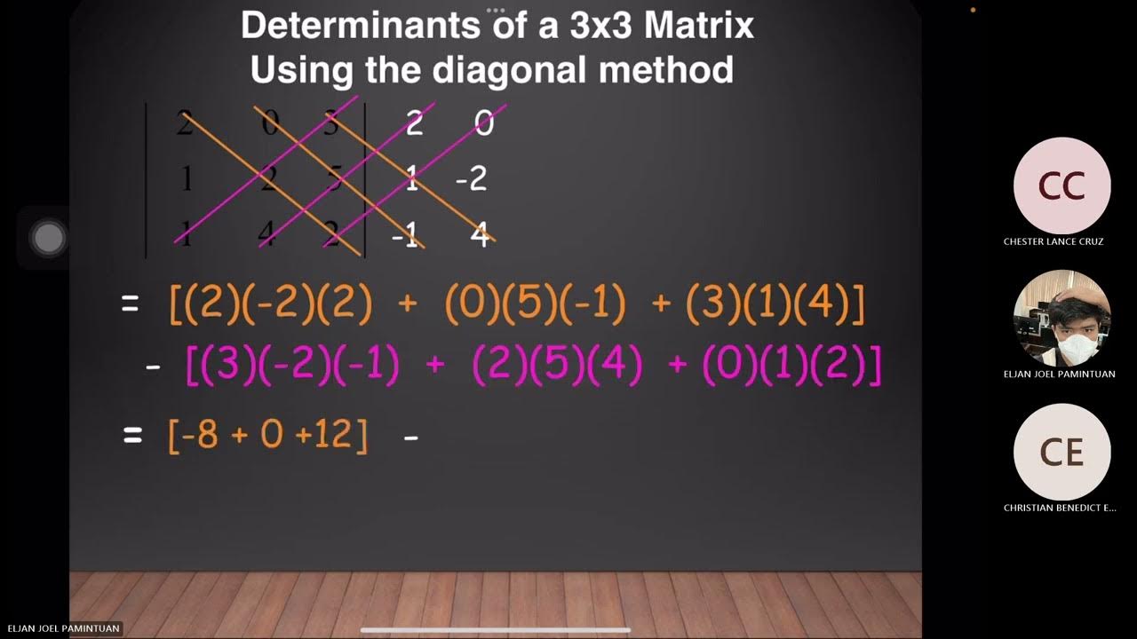 Matrix and Determinant Video Tutorial by Group 7 - YouTube