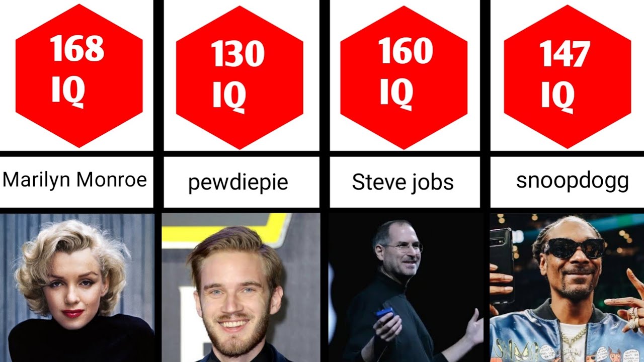 comparison of the smartest people part 2 - YouTube