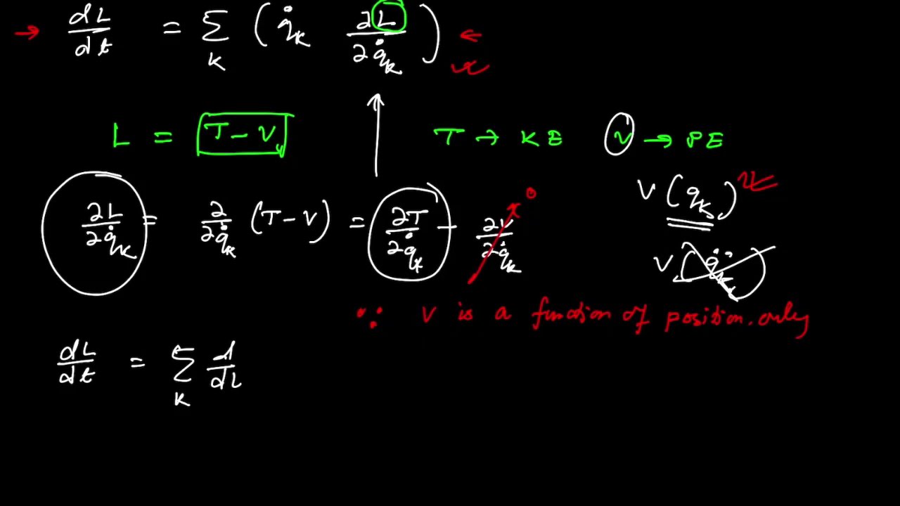 Conservation theorem for energy || Classical Mechanics - YouTube