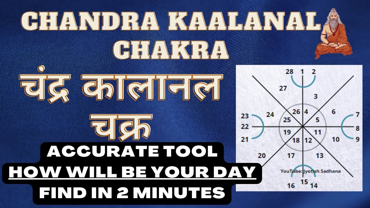 Chandra Kalanala Chakra | चंद्र कालानल चक्र | जानें सटीक Daily राशिफल ...