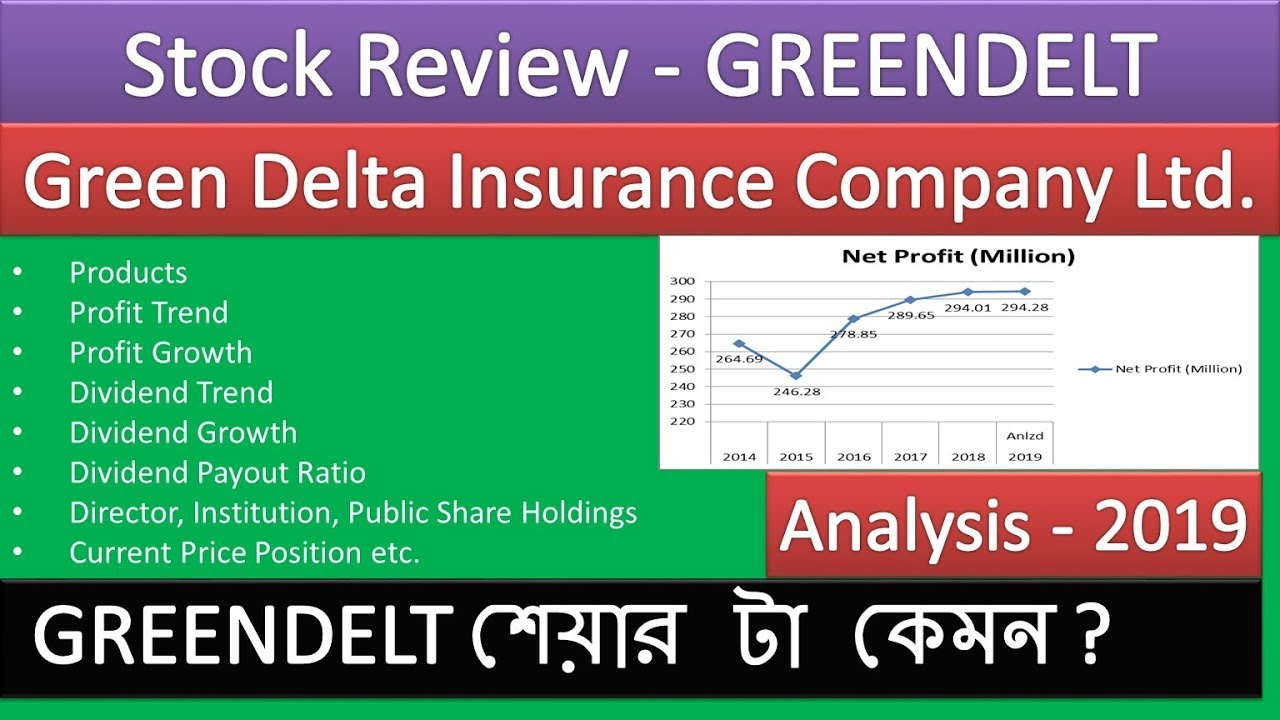 Green Delta Insurance Company Ltd | GREENDELT | Stock Review | Dhaka ...