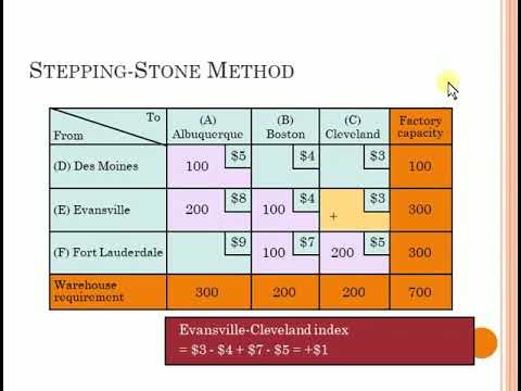 Transportation Problem Stepping Stone Method - YouTube