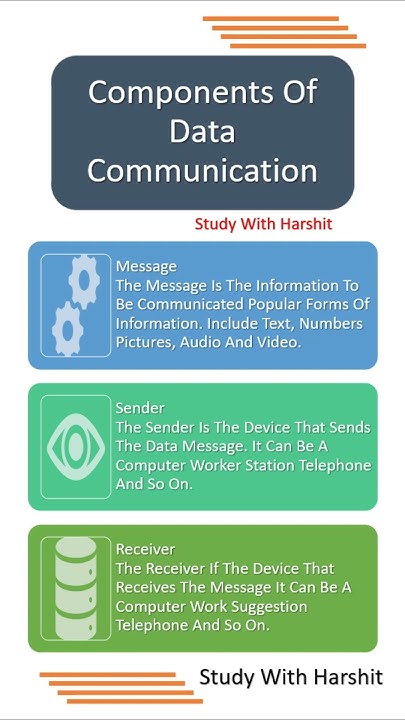 Components Of Data Communication #shorts - YouTube