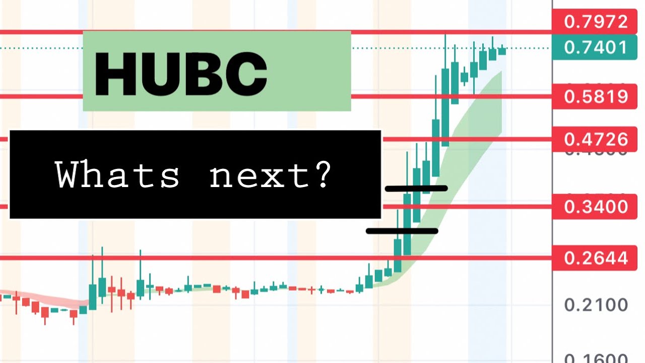 #HUBC 🔥 whats next? Can it run again? $HUBC - YouTube