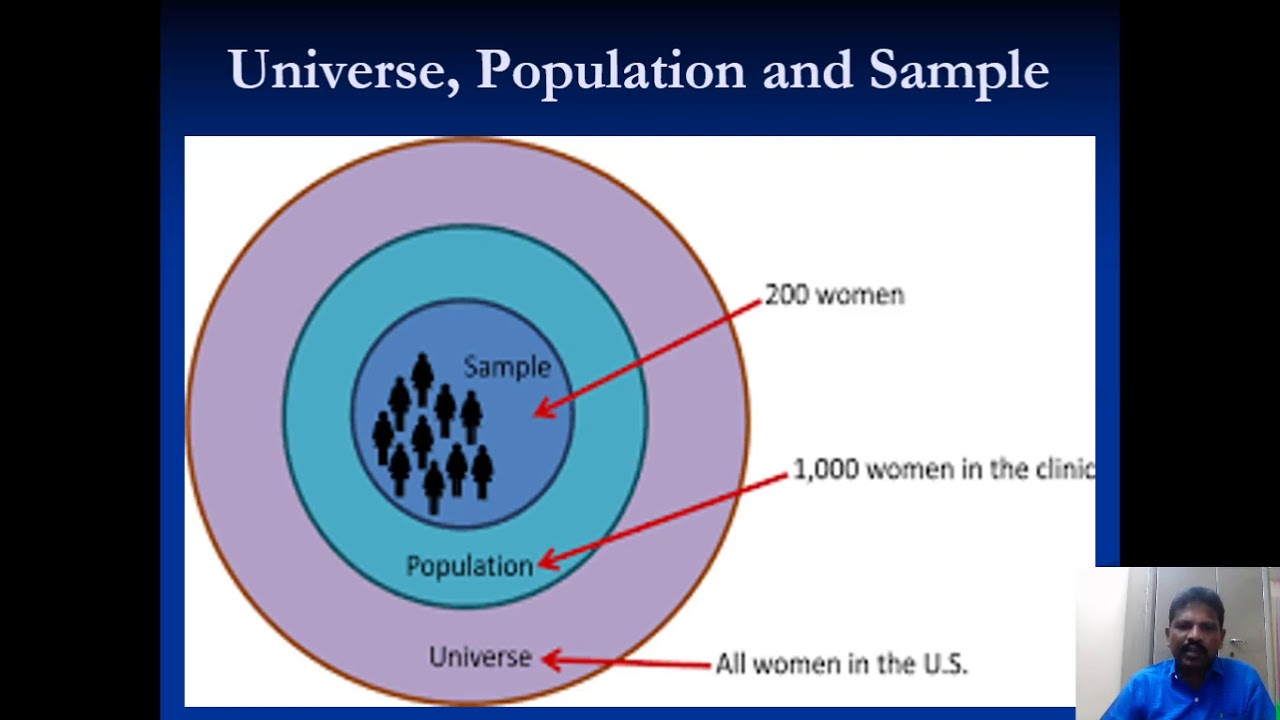Sampling Techniques in Research Methodology - YouTube