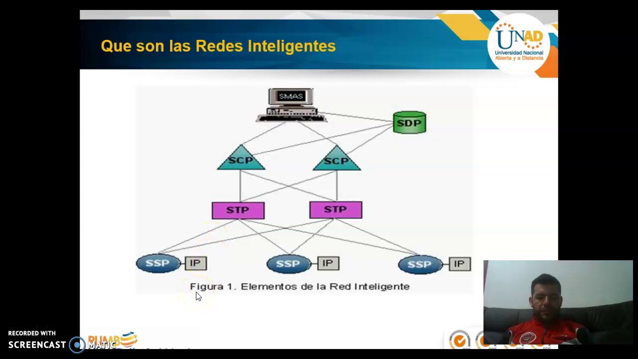 Redes Inteligentes-Ing de las Telecomunicaciones - YouTube